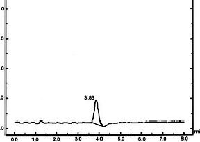 HPLC determination of N-nitrosamine