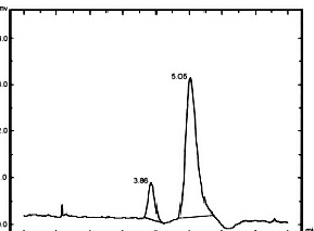 HPLC determination of N-nitrosamine